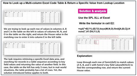 Judy Liu On Linkedin Excel Challenge Problem Excelchallenge Powerquerychallenge