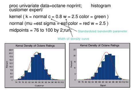 Sas를 이용한 자료의 탐색 김 호 서울대학교 보건대학원 Ppt Download
