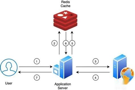 Aspnet Core Mvc 从入门到精通之缓存 知乎