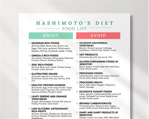 Hashimotos Diet Food List For Thyroid Health Food Charrt Hashimotos