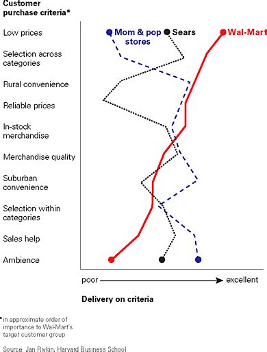 Strategy Statement Elements Defined Objective Scope Advantage