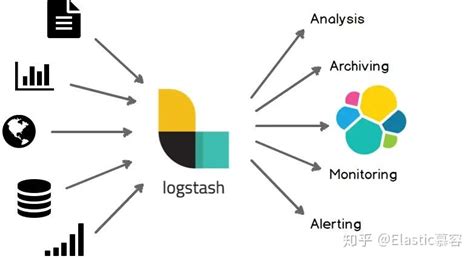 一文快速上手logstash 知乎