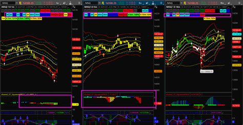 4 Multi Histogram Simpler Trading