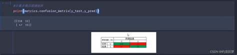 逻辑回归混淆矩阵实战python逻辑回归混淆矩阵 Csdn博客 逻辑回归混淆矩阵实战python逻辑回归混淆矩阵 Csdn博客