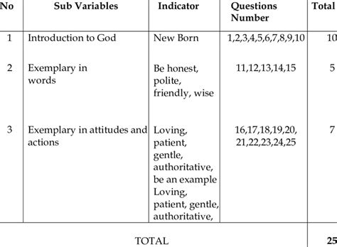 Variable X Matrix Influencing Of Lecturers Personality Download
