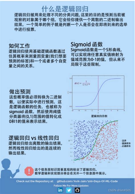 第4步 logistic回归 logistic回归分析分类变量编码第一个和最后一个 csdn博客