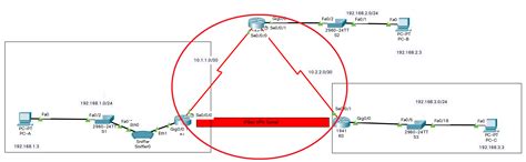 Packet Tracer Packer Capture R Cisco