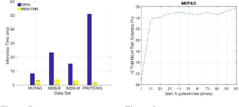 Figure 1 From Revisiting 2d Convolutional Neural Networks For Graph