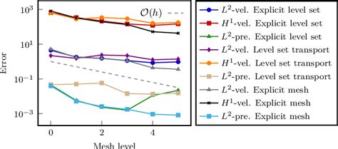 Figure 4 From A High Accuracy Framework For Phase Field Fracture Interface Reconstructions With