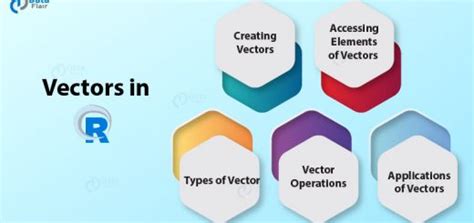 R Tutorials Archives Page 7 Of 10 Dataflair