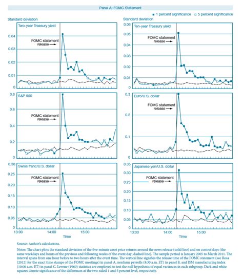 Fednlp Decoding Fedspeak With Ai Adi Tyagi