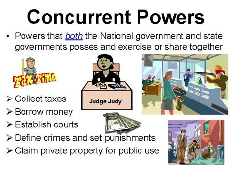 Federalism The Division Of Power Federalism Defined System