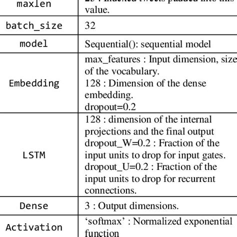 Parameters For Classifier Stage Download Table
