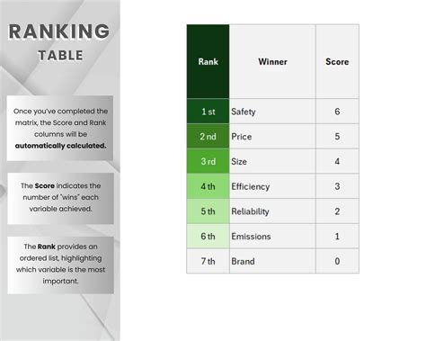 Pairwise Comparison Excel Spreadsheet Template Simplify Decisions