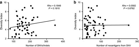 Relationship Between T Cell Receptor TCR Repertoire Diversity And Download Scientific Diagram