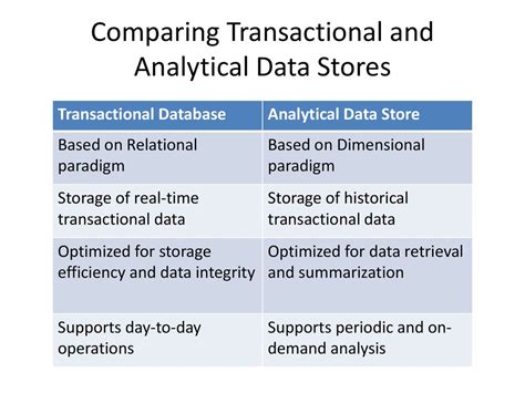 mis2502 data analytics the information architecture of an organization