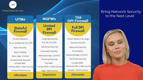 [video] Togrow On Linkedin Utms Ngfws And Tg8 Dpi Firewall Differences