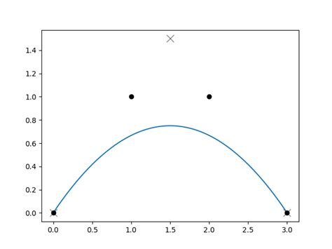 Python Bezier 库超详细教程 大松dason 博客园
