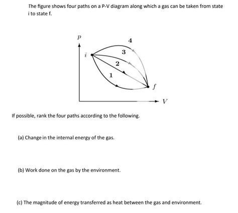 solved the figure shows four paths on a p v diagram along