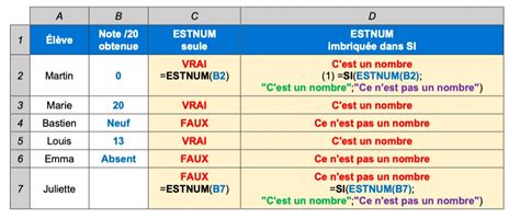 Fonction Estnum Excel Vérifiez Si Une Valeur Est Un Nombre
