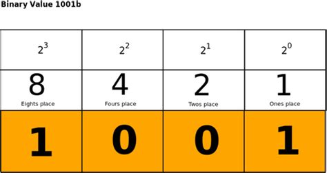 Blown To Bits Ch 1 Gsb Ap Computer Science Principles Quarter 1 Test Flashcards Quizlet