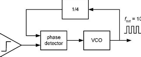 Block Diagram Of Designed Pll Download Scientific Diagram