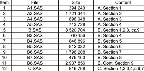 2 Source Data Files In SAS Download Table