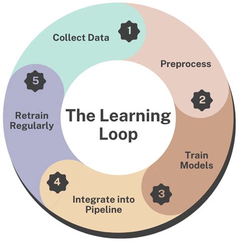 Integrating Ai Into Devops Pipelines A Practical Guide Testrigor Ai