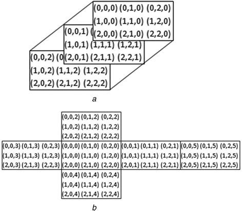 cubical structure a 3 × 3 × 3 matrix structure b 3 × 3 × 6 cubical