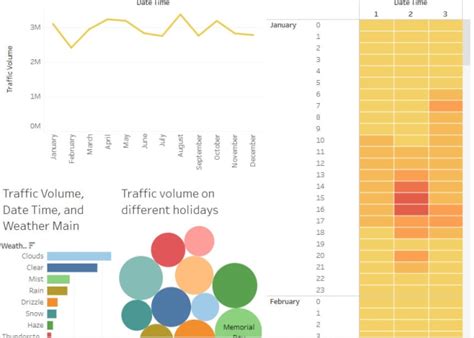 Do Data Analysis Using Python And Tableau Machine Learning By