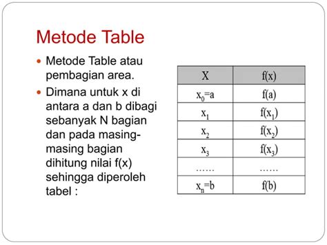 4 Persamaan Non Linier Metode Tertutup Pptx