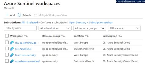 Top Best Practices For Deploying Microsoft Sentinel Charbel Nemnom Mvp Mct Ccsp Cism