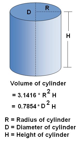 Cylinder Diameter Formula