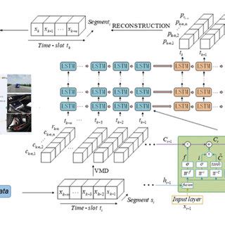 Original 3DCNN, extraction of spatial–temporal features | Download Scientific Diagram