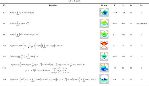 Table 1 From An Improved Moth Flame Optimization Algorithm For
