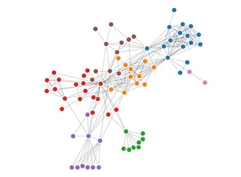New Databasic Tool Lets You “connect The Dots” In Data Data Therapy