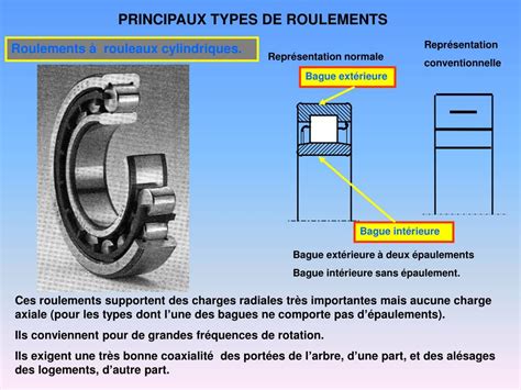 Ppt Comment Cest Fait Un Roulement Powerpoint Presentation Free