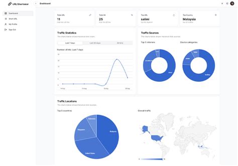 Github Salimi Myurl Shortener Url Shortener Is An App To Shorten