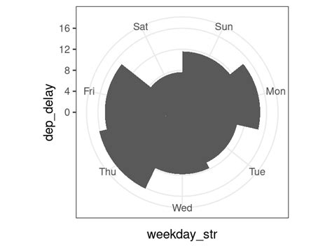 Data Types And Encodings