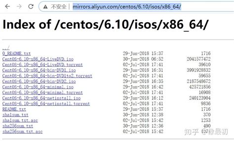CentOS下载各版本ISO镜像文件的区别 知乎