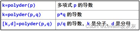 matlab使用速成 第七章（多项式运算与代数方程求解） matlab多项式运算 csdn博客