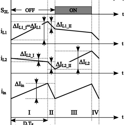 Pdf Interleaved Dcdc Boost Converter With Coupled Inductors