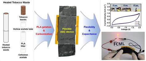 Fabrication Of Flexible All Solid State Asymmetric Supercapacitor