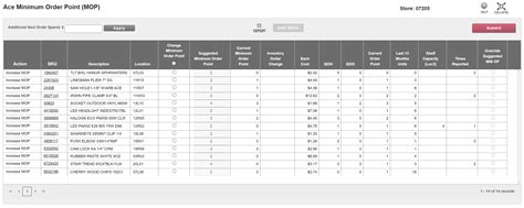 Ace Minimum Order Point Mango Report
