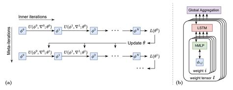 Tired Of Having To Manually Tune Optimizers Were Excited To Release Velo The First Hparam