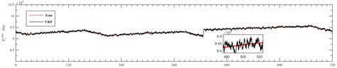Ukf Based State Estimation For Electrolytic Oxygen Generation System Of