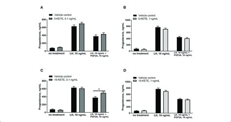 Effect Of 0 1 Ng ML A And 1 Ng ML B 5 KETE And Of 0 1 Ng ML C Download Scientific