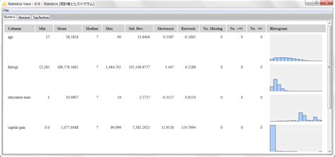 【example Workflows】building A Simple Classifier シンプルな分類器の作成 Knime（インフォコム）