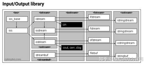 c standard library vs c stl 知乎