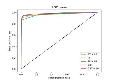 Sklearn Model Selection Train Test Split Scikit Learn Documentation